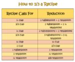 How to Reduce a Recipe - And Then Home