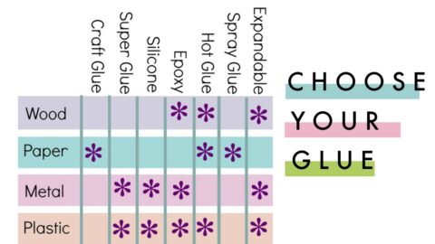 Get to know your tools: Glue Guide - And Then Home